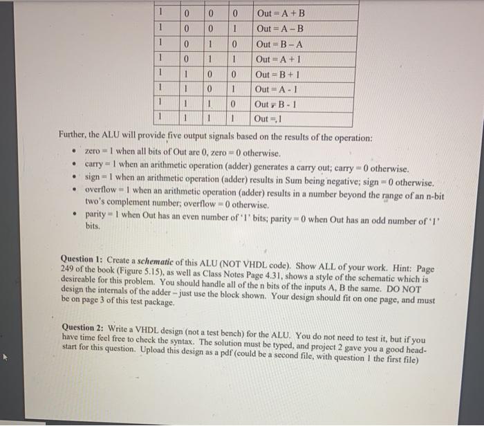 Solved А Consider an n-bit ALU with the input/output lines | Chegg.com