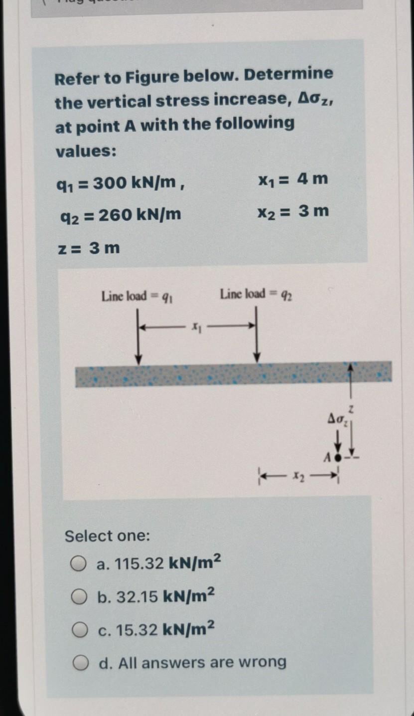 Solved Refer to Figure below. Determine the vertical stress | Chegg.com