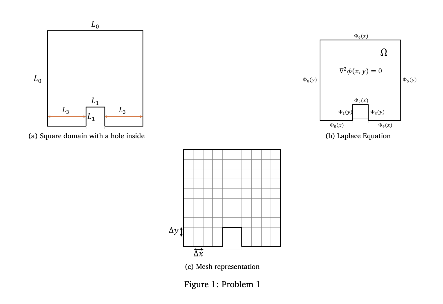 Solved ****Set boundary conditions according to the figure | Chegg.com