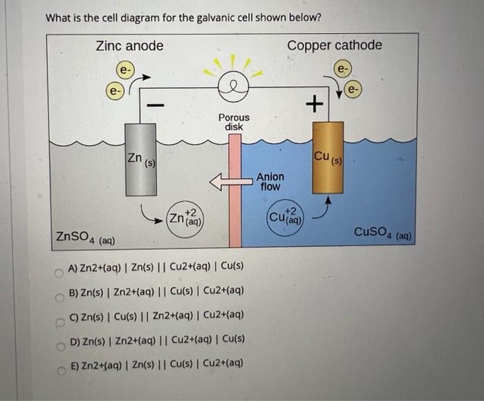 Solved What is the cell diagram for the galvanic cell shown | Chegg.com