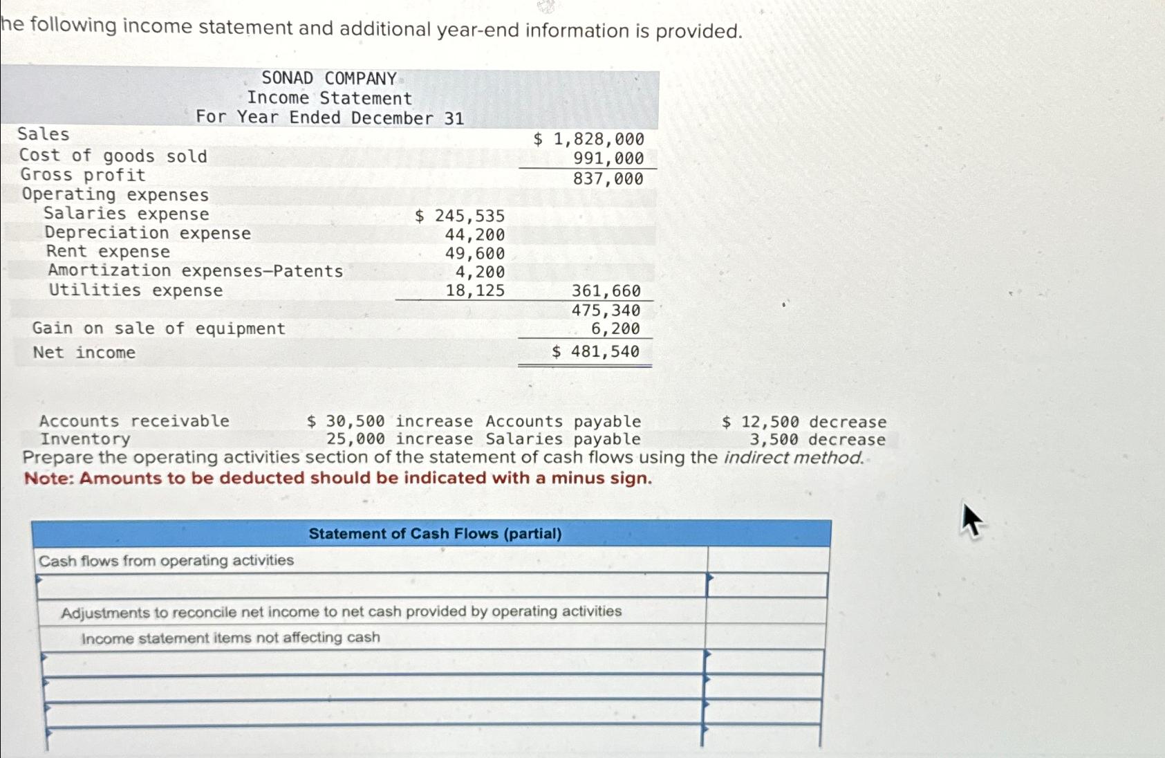 Solved he following income statement and additional year-end | Chegg.com