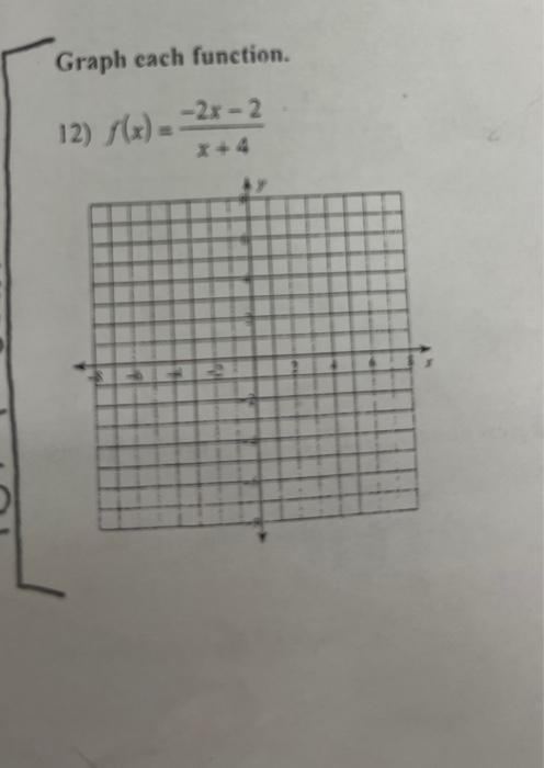 Solved Graph each function. 12) f(x)=x+4−2x−2 | Chegg.com