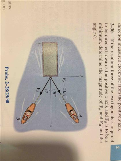 Solved If The Resultant Force Of The Two Tugboats Is