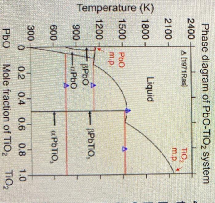 Solved Dhace dianram of PbO−TiO, system 4. Your company is | Chegg.com