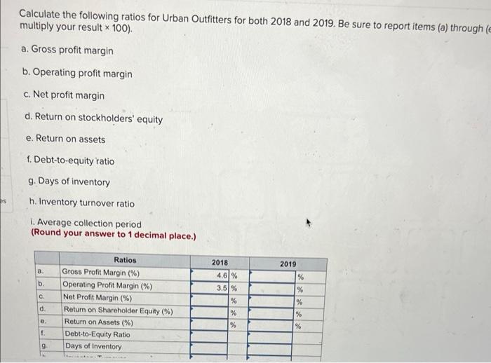 Calculate the following ratios for Urban Outfitters | Chegg.com