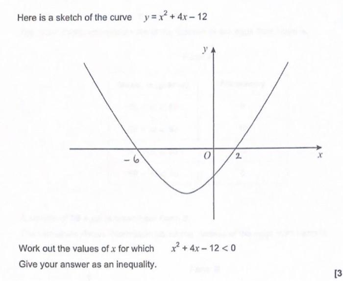 Solved Here is a sketch of the curve y = x2 + 4x - 12 0 2 x2 | Chegg.com