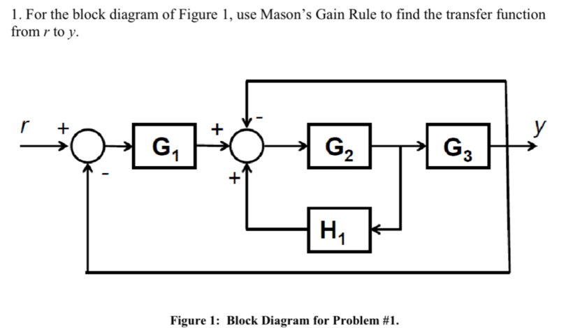 Solved For the block diagram of Figure 1, ﻿use Mason's Gain | Chegg.com