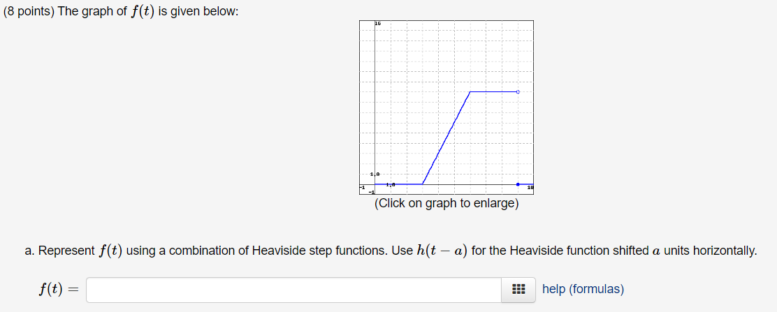 Solved (8 ﻿points) ﻿The graph of f(t) ﻿is given below:a. | Chegg.com