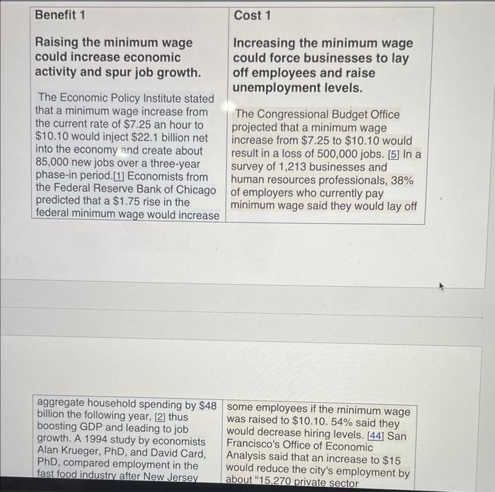 Minimum Wage Discussion This Discussion question | Chegg.com