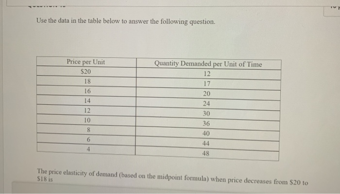 Solved Use the data in the table below to answer the | Chegg.com