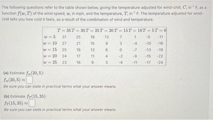Solved The following questions refer to the table shown | Chegg.com