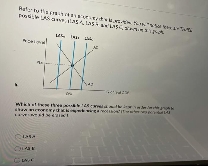 Solved Refer to the graph of an economy that is provided. | Chegg.com
