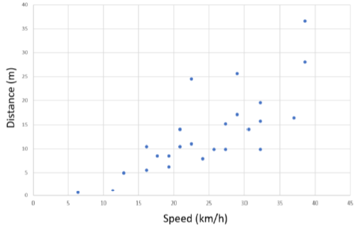 Solved Based on the scatterplot above, identify a potential | Chegg.com