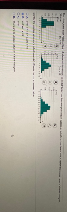 Solved The histograms each represent part of a binomial | Chegg.com