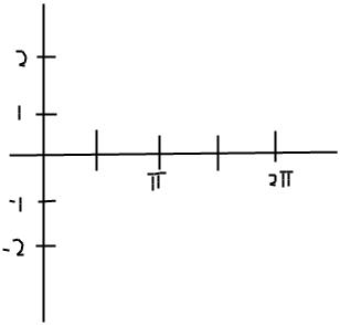 Graph y= 2sin(2x- pi) on the interval 0 x 2 pi | Chegg.com
