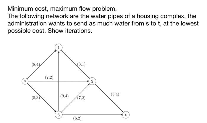 Solved Minimum cost, maximum flow problem. The following | Chegg.com