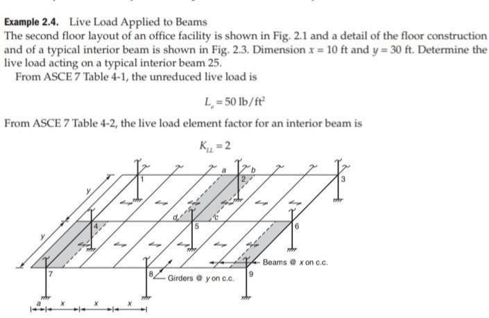 Example 2.4. Live Load Applied to Beams The second | Chegg.com