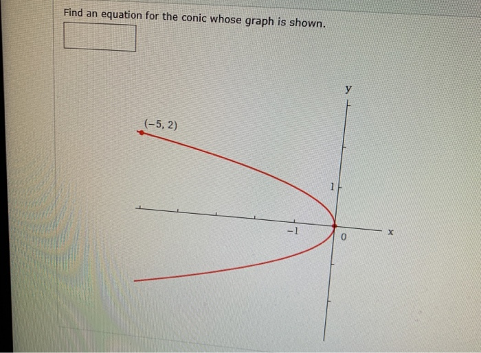 Solved Find an equation for the conic whose graph is shown. | Chegg.com