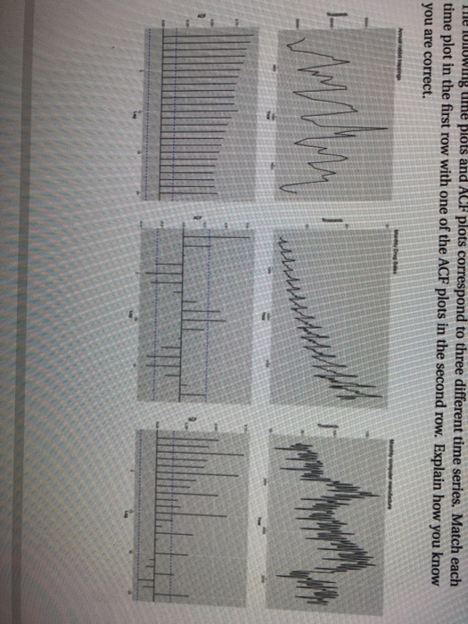 The unwing ume plots and ACF plots correspond to | Chegg.com