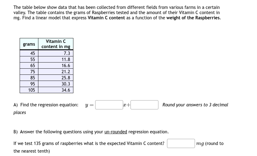 Solved The table below show data that has been collected | Chegg.com