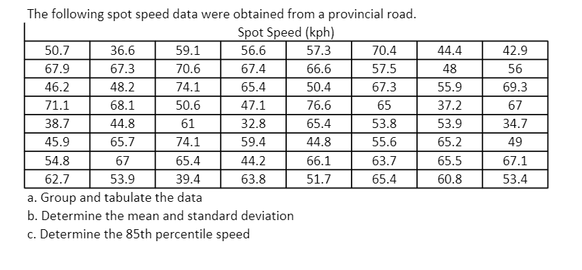 Solved The following spot speed data were obtained from a | Chegg.com