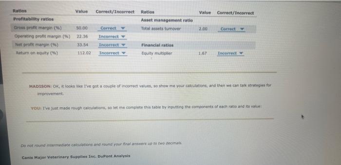 Solved An analysis of company performance using DuPont | Chegg.com