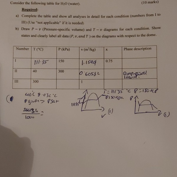 Solved a) Complete the table and show all analyses in detail | Chegg.com