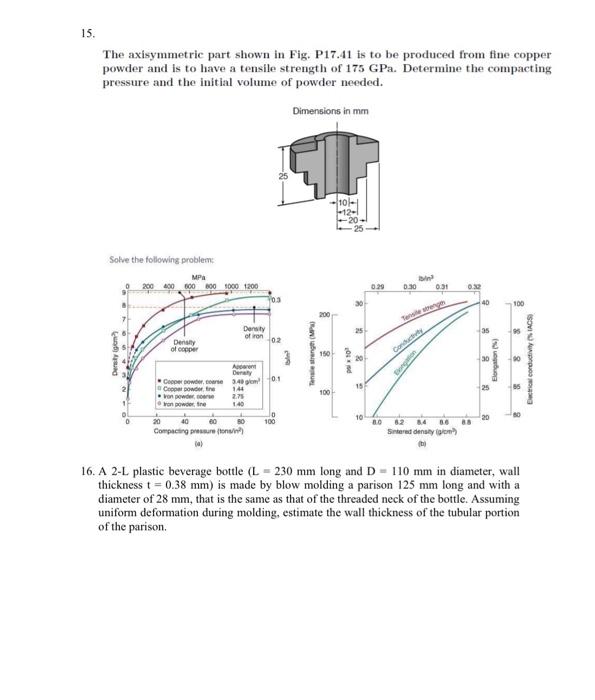 Solved 15. The axisymmetric part shown in Fig. P17.41 is to | Chegg.com