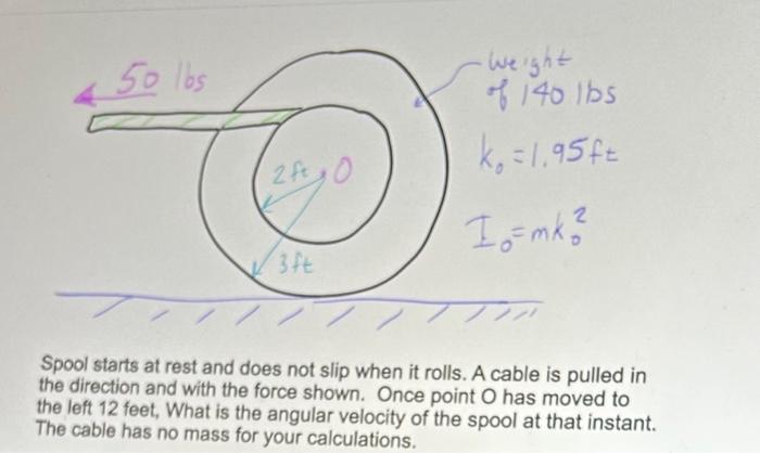 Solved Spool starts at rest and does not slip when it rolls. | Chegg.com