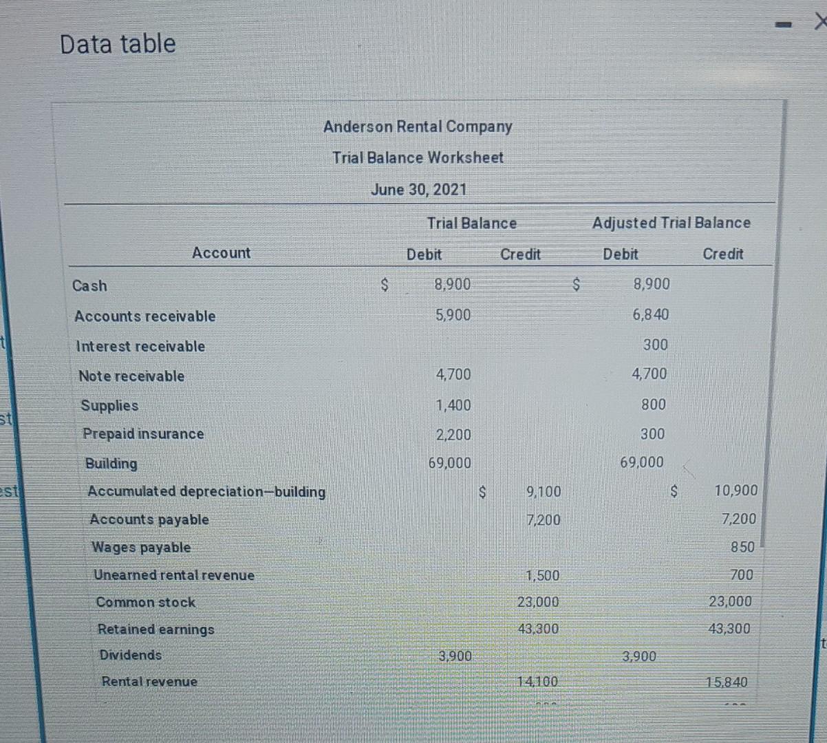 Solved Found the total assets, total liabilities, net | Chegg.com