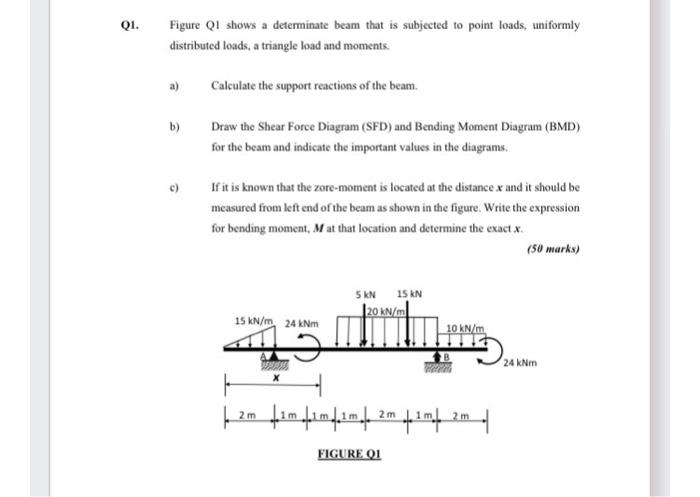 Solved Figure Q1 shows a determinate beam that is subjected | Chegg.com