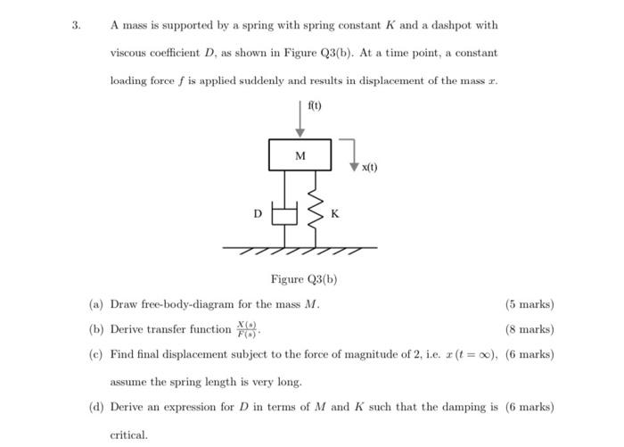 Solved A mass is supported by a spring with spring constant | Chegg.com