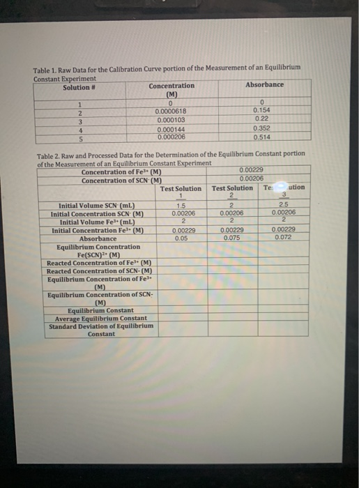 Table 1. Raw Data for the Calibration Curve portion | Chegg.com
