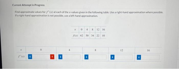 Solved Find approximate values for f′(x) at each of the | Chegg.com