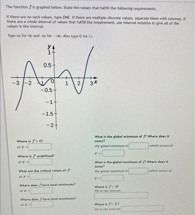 Solved The function f is graphed below. State the values | Chegg.com