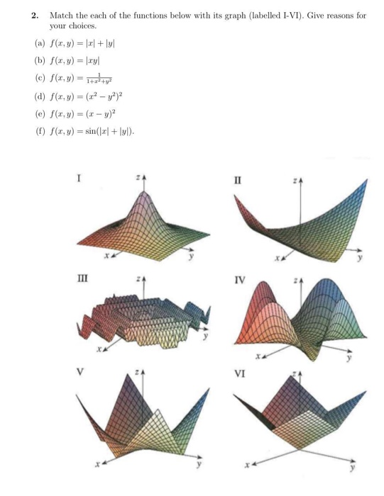 Solved 2. Match the each of the functions below with its | Chegg.com