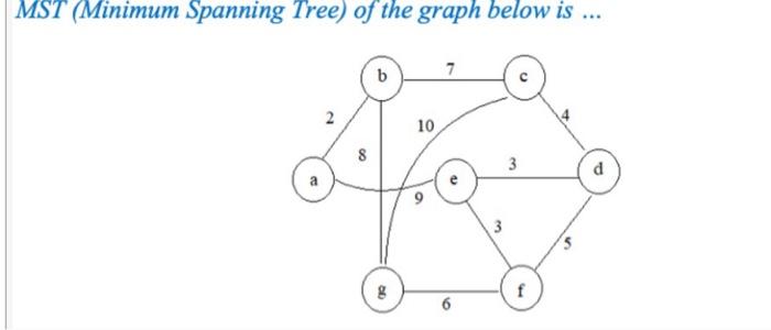 Solved MST (Minimum Spanning Tree) of the graph below is b 7 | Chegg.com