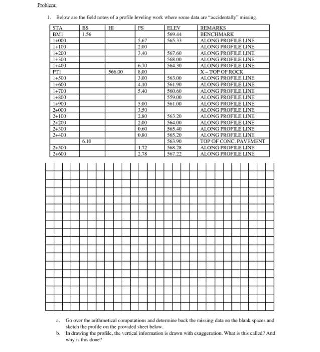 Solved 1. Below are the field notes of a profile leveling | Chegg.com