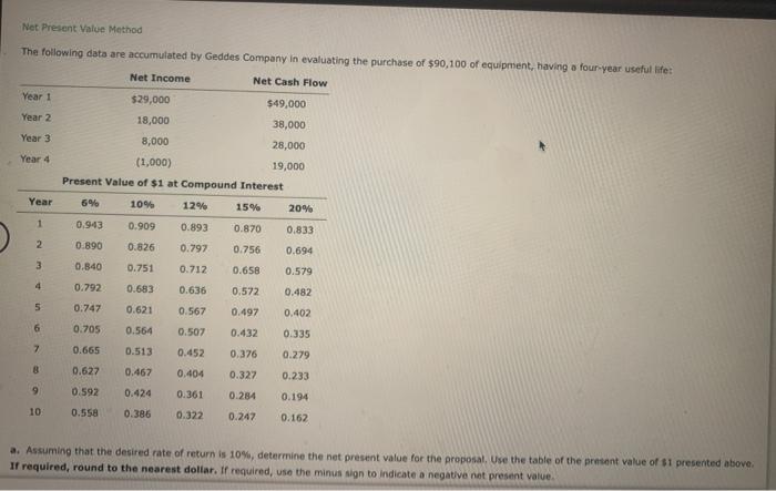 Solved Net Present Value Method The following data are | Chegg.com