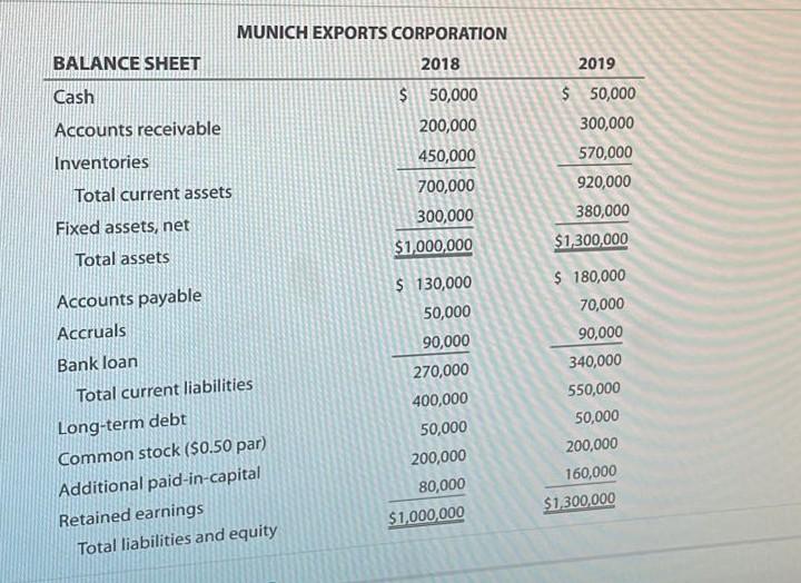 Solved 8. [Casb Conversion Cycle] Two years of financial | Chegg.com