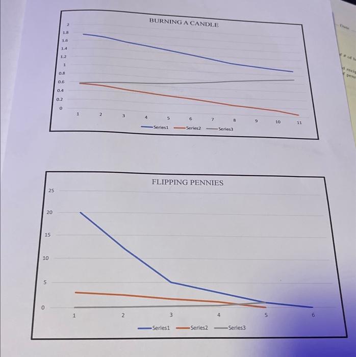 3. Prepare and print proper graphs of mass vs. time, | Chegg.com