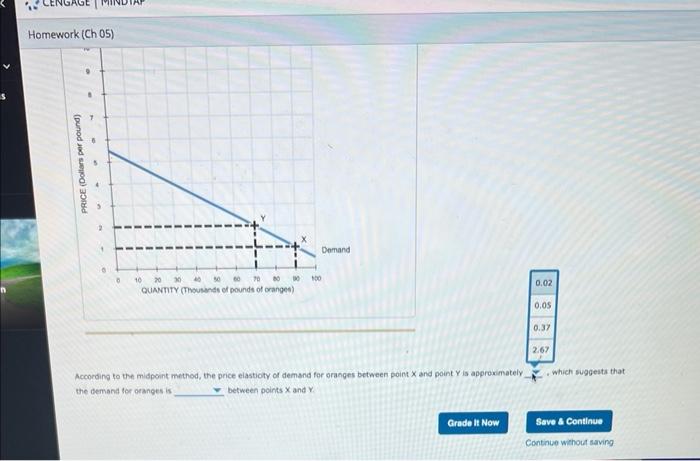 Solved 3. Using the midpoint method The following graph | Chegg.com