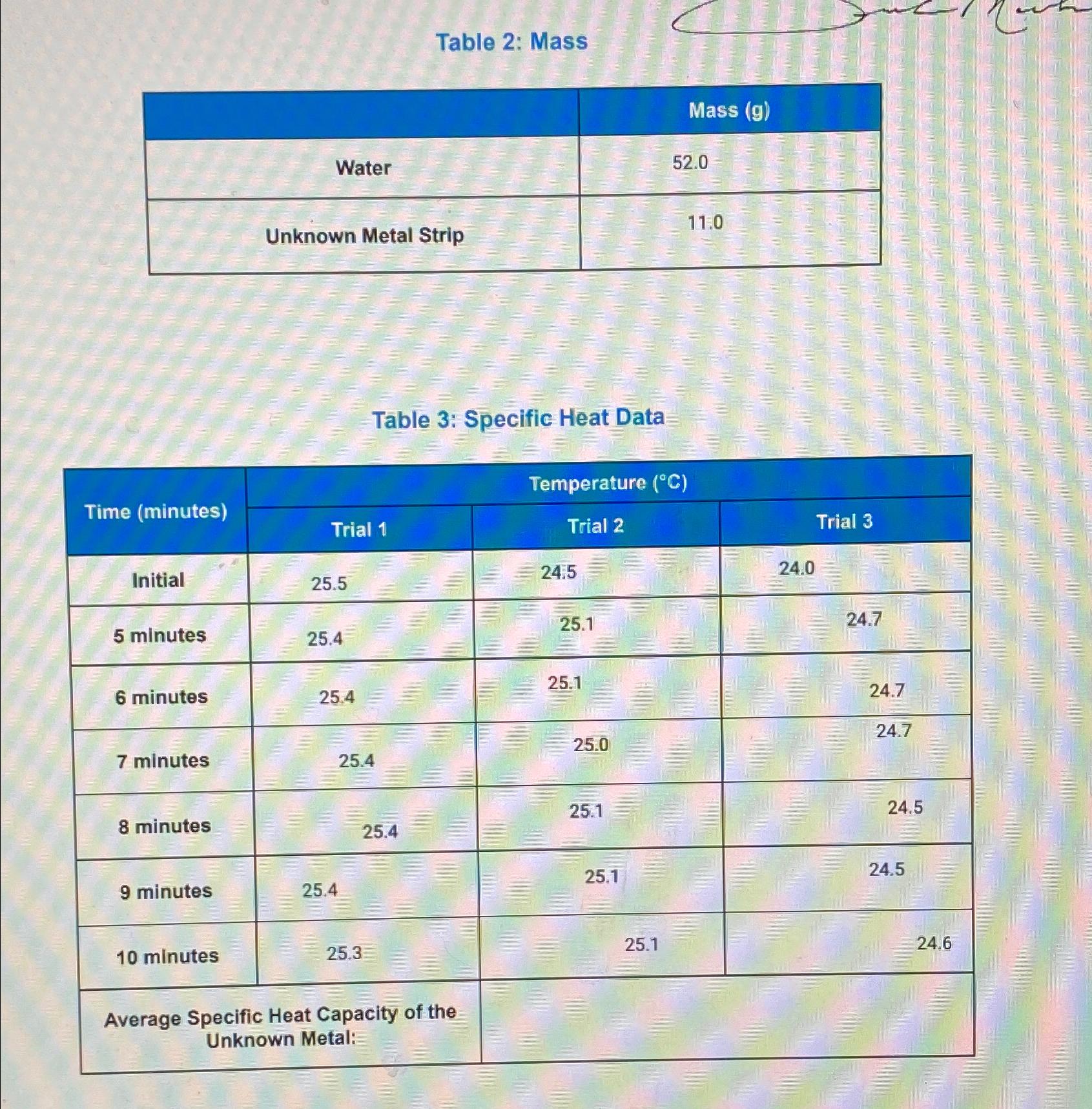Solved Table 2: Mass\table[[,Mass (g)],[Water,52.0],[Unknown | Chegg.com