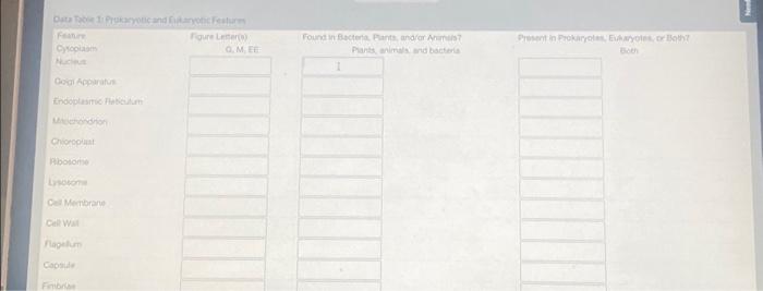 Solved Data Table 1: Prokaryotic and Eukaryotic Features | Chegg.com