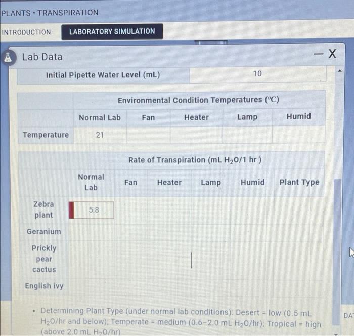 Solved I cannot figure out what the normal lab zebra plant | Chegg.com