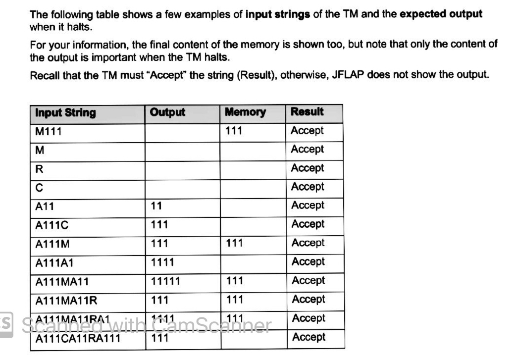 Solved by an EXPERT The following table shows a few examples of input | Chegg.com