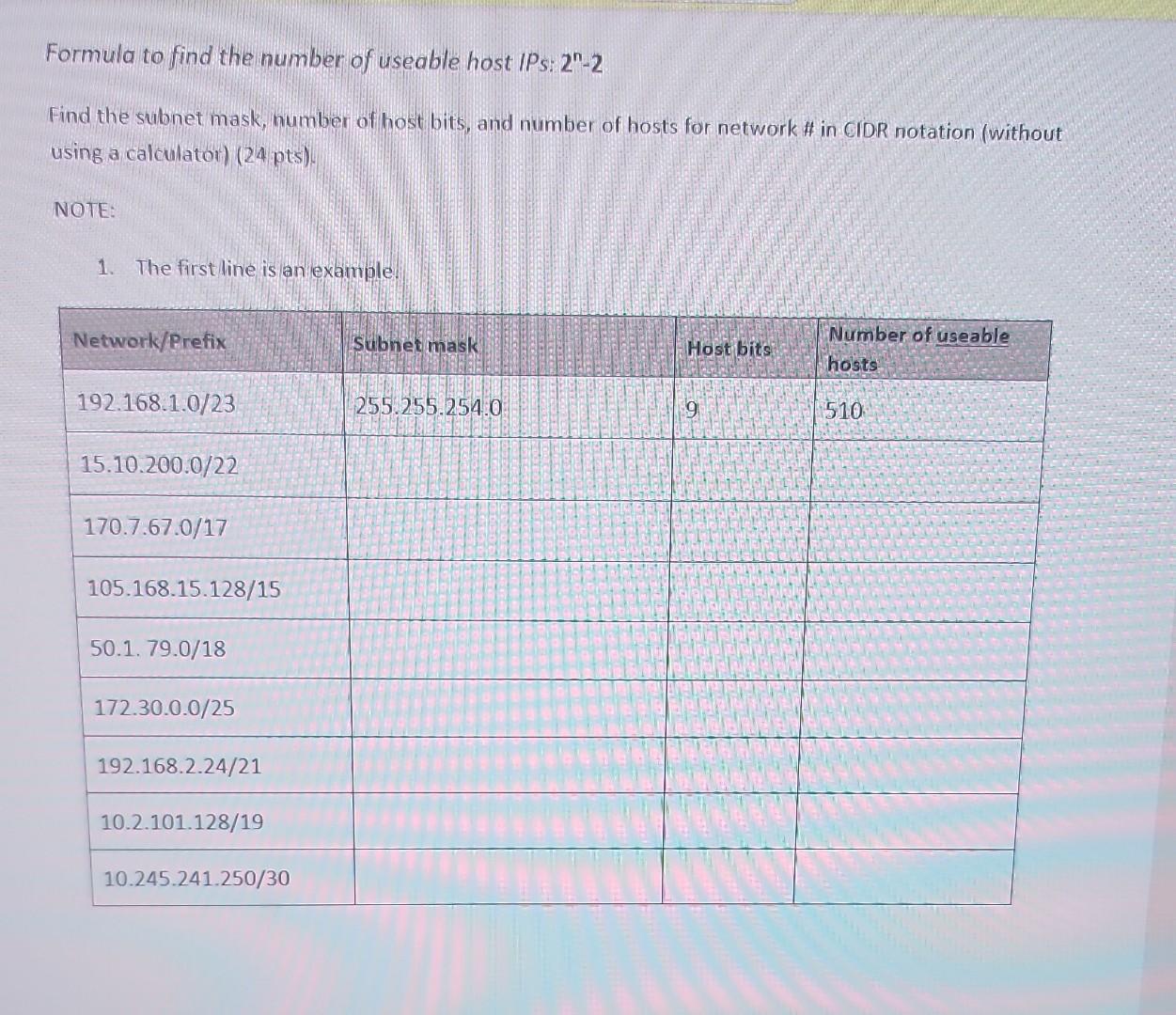 Solved Formula to find the number of useable host IPs::2n−2 | Chegg.com