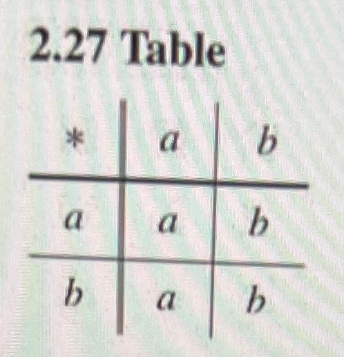 Solved 8. Let ∗ be defined on the set {a,b} by Table | Chegg.com