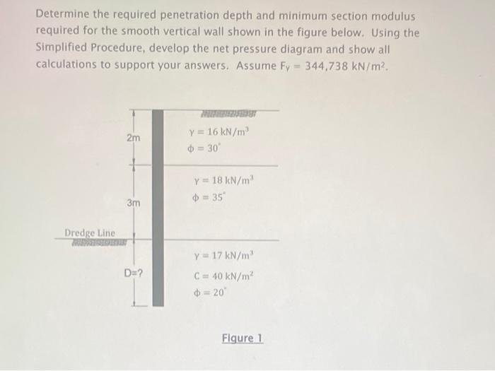 Determine the required penetration depth and minimum | Chegg.com