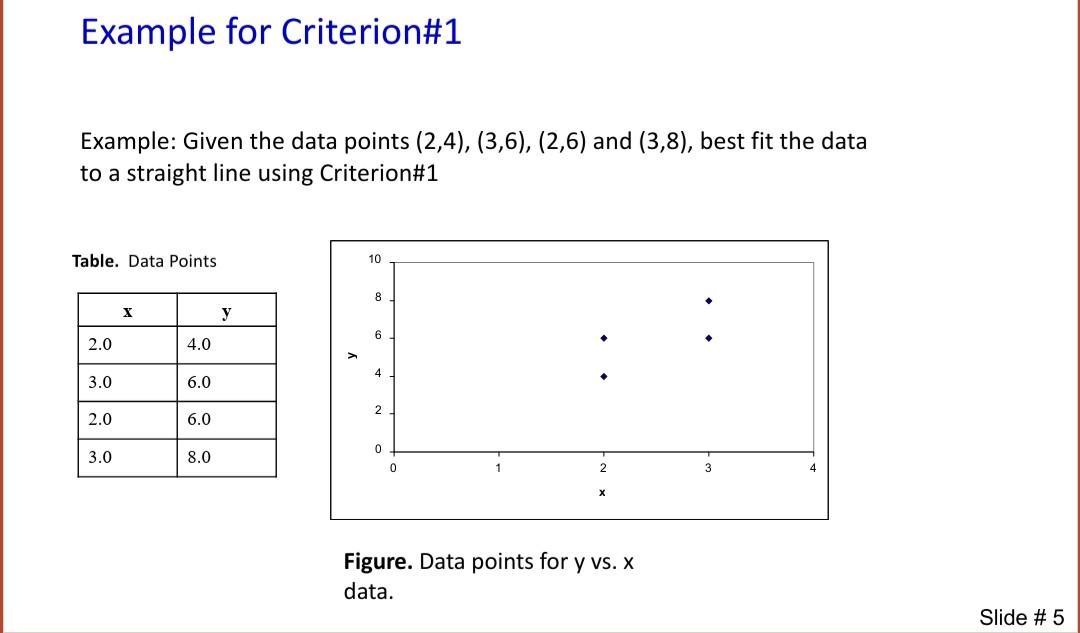 Solved Example for Criterion#1 Example: Given the data | Chegg.com